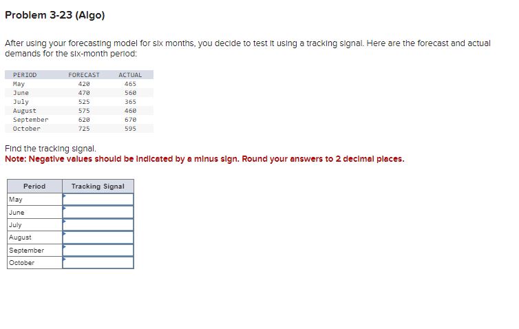 Solved Problem 3-23 (Algo)After using your forecasting model | Chegg.com