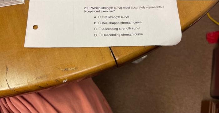 Solved 200. Which strength curve most accurately represents | Chegg.com