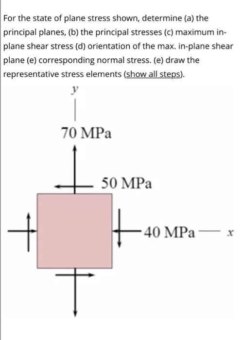 Solved For the state of plane stress shown, determine (a) | Chegg.com
