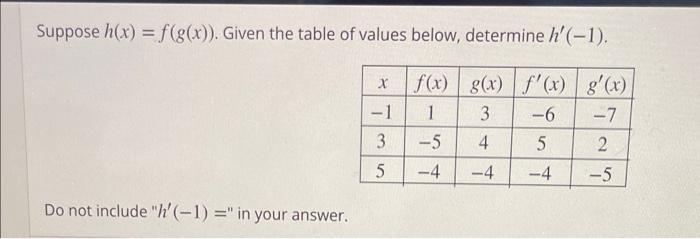 Solved Suppose h(x)=f(g(x)). Given the table of values | Chegg.com