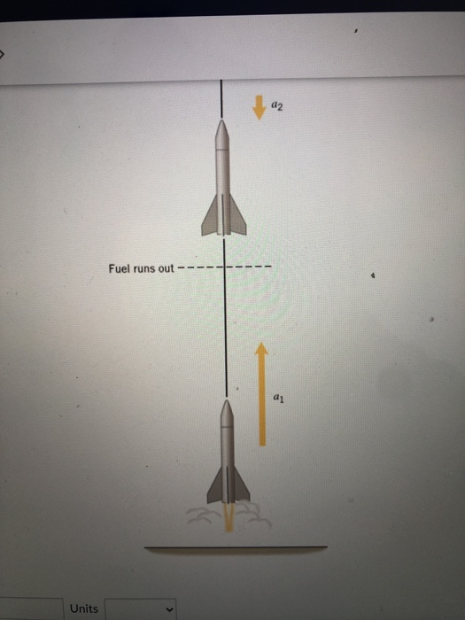 Solved A model rocket blasts off from the ground, rising | Chegg.com