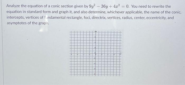 Solved Analyze The Equation Of A Conic Section Given By