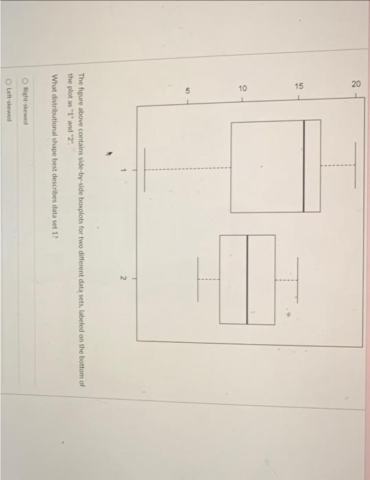 Solved The figure above contains side-by-side boxplots for | Chegg.com