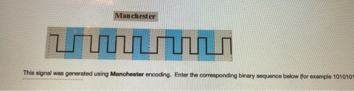 Solved Manchester பாயா This signal was generated using | Chegg.com