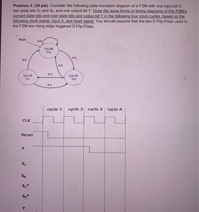 Solved Problem 3. (20 pts). Consider the following state | Chegg.com