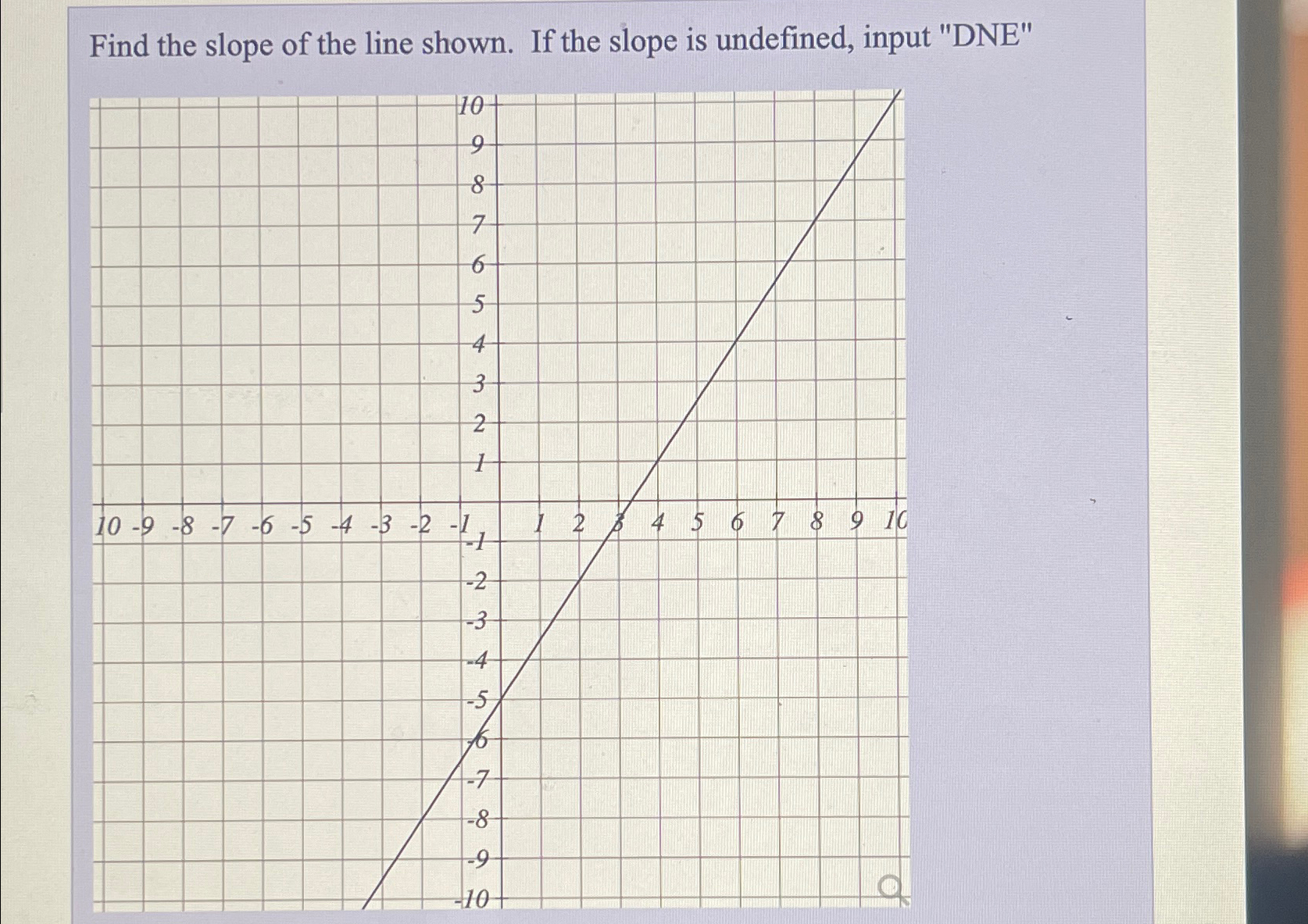 Solved Find the slope of the line shown. If the slope is | Chegg.com