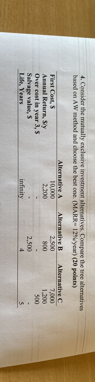 Solved Consider the mutually exclusive investment | Chegg.com