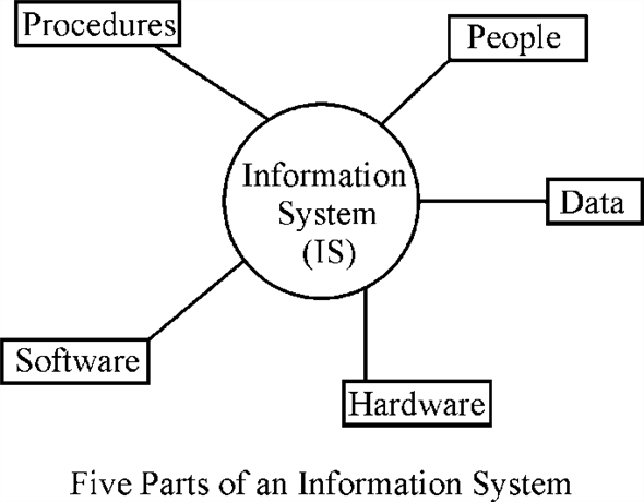 Computing Essentials 2012, Complete Edition 22nd Edition Textbook ...