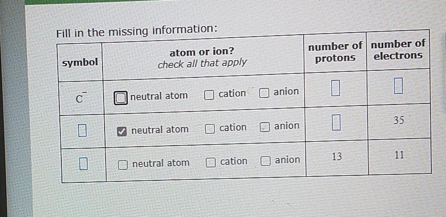 Solved Fill in the missing information: atom or ion? check | Chegg.com