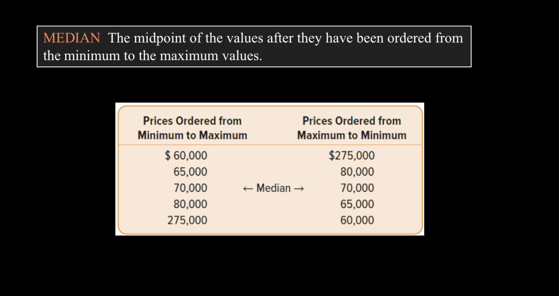 Solved Interpret the mean, median, and the mode ﻿Explain | Chegg.com