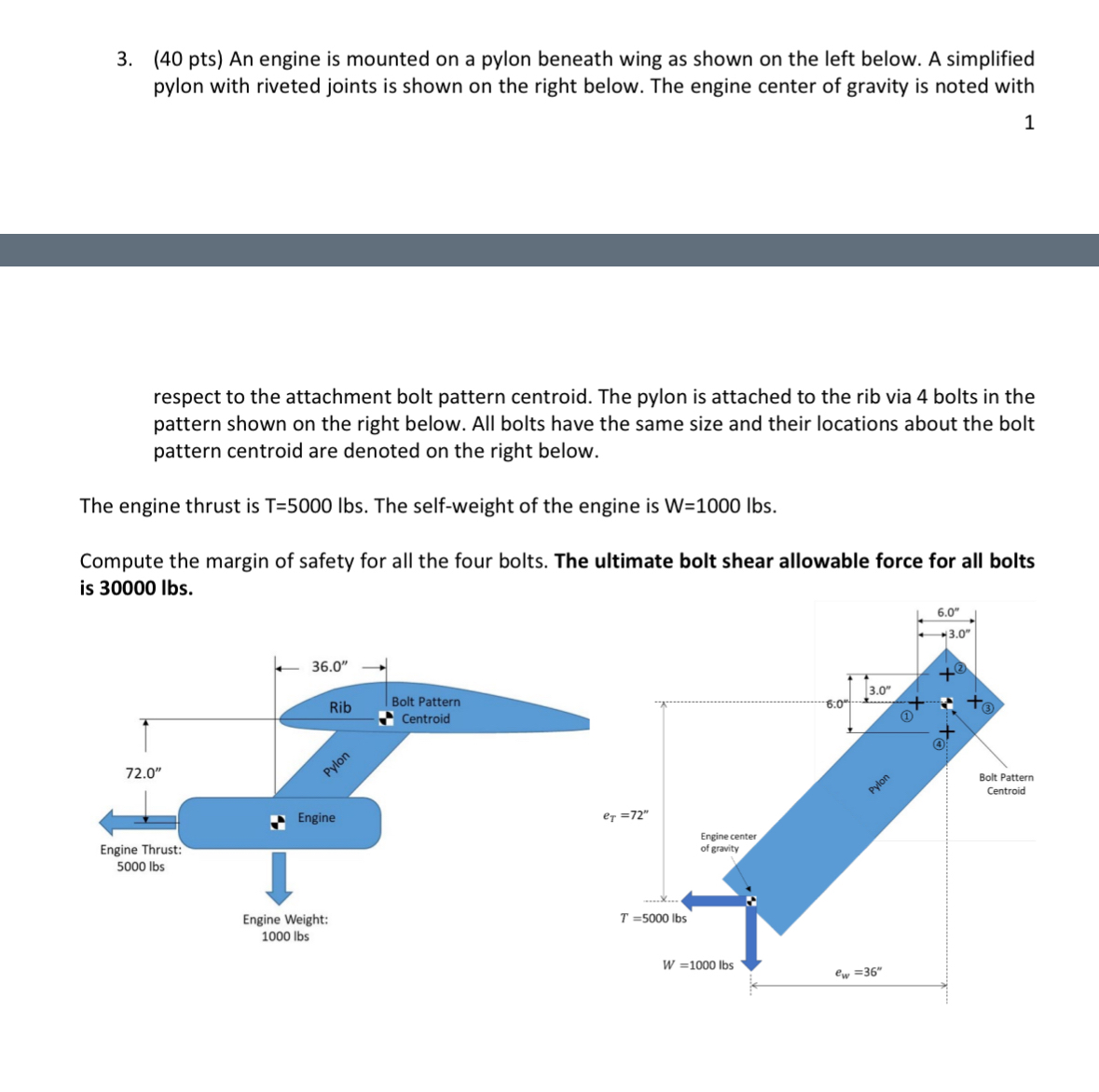 Solved ( 40 ﻿pts ) ﻿An engine is mounted on a pylon beneath | Chegg.com