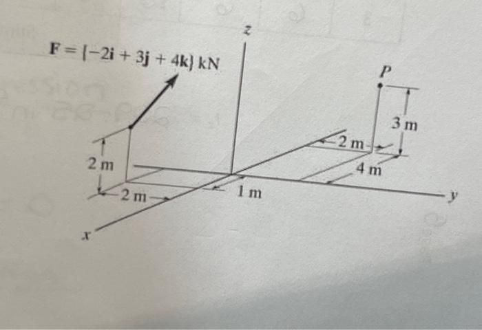 Solved determine the moment of force at point P using the | Chegg.com