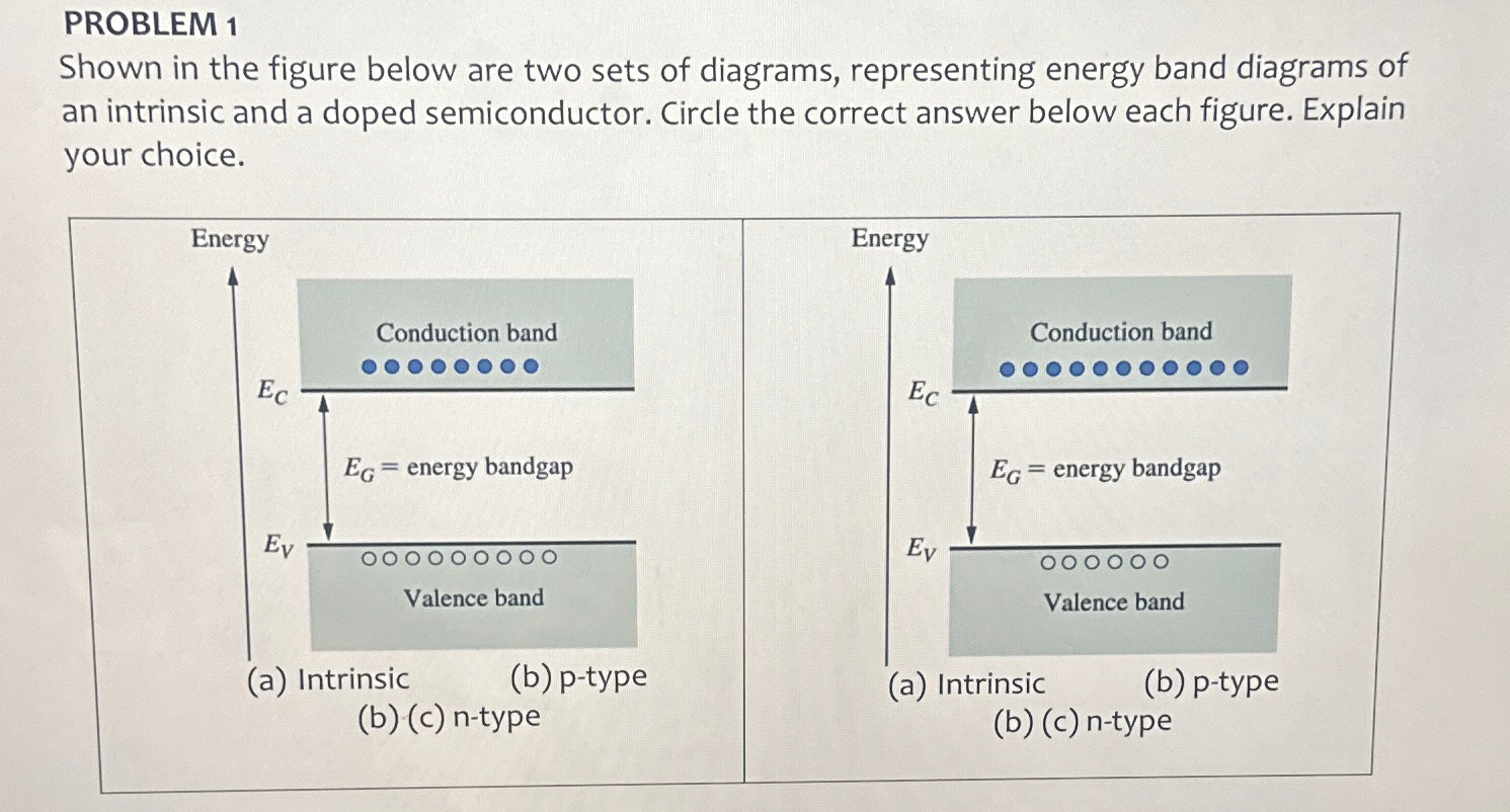 Solved PROBLEM 1Shown in the figure below are two sets of | Chegg.com