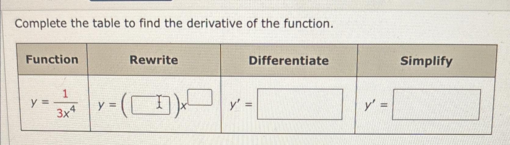 Solved Complete the table to find the derivative of the | Chegg.com