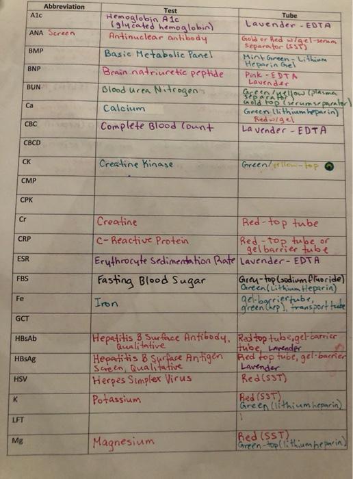 Solved Abbreviation Alc Test Tube Lavender -EDTA Go or Wed | Chegg.com