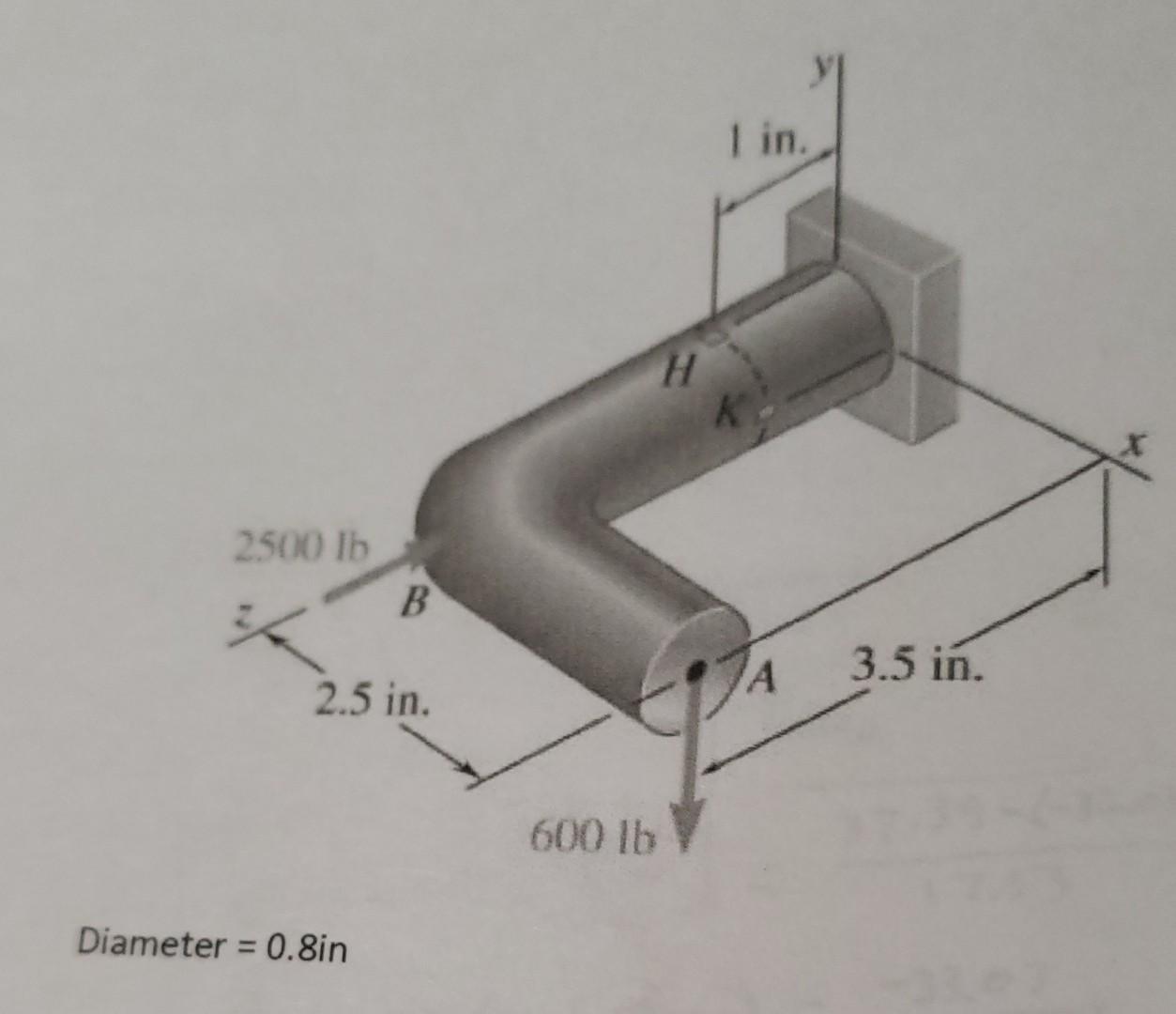 Solved draw the three force elements " coordinate stress, | Chegg.com