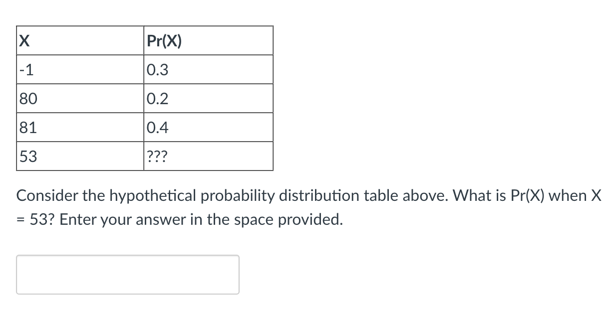 Solved Consider the hypothetical probability distribution | Chegg.com