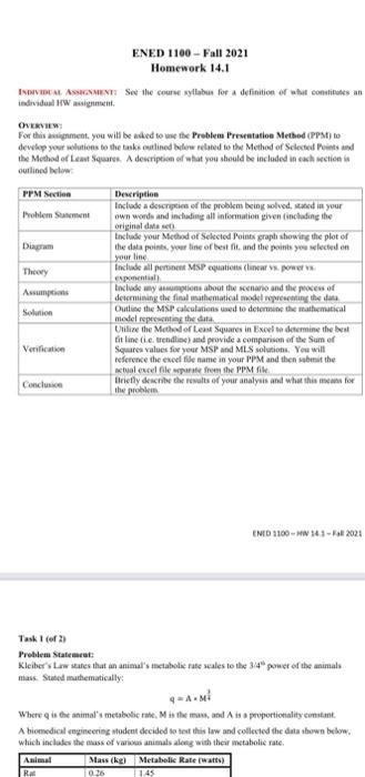 Ened 1100 Fall 2021 Homework 141 Invidual Asement 