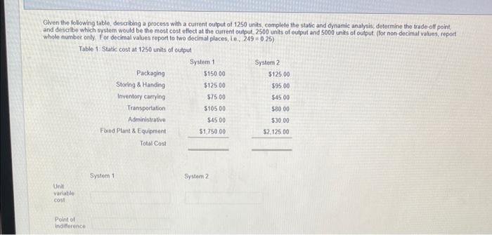 Solved Given the following table, describing a process with | Chegg.com