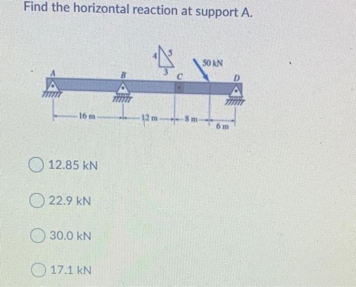 Solved Find the horizontal reaction at support A. 50 KN B 16 | Chegg.com