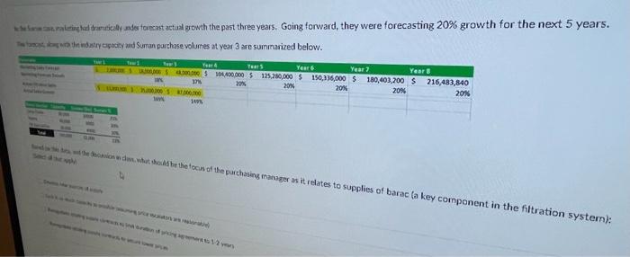 please explain | Chegg.com