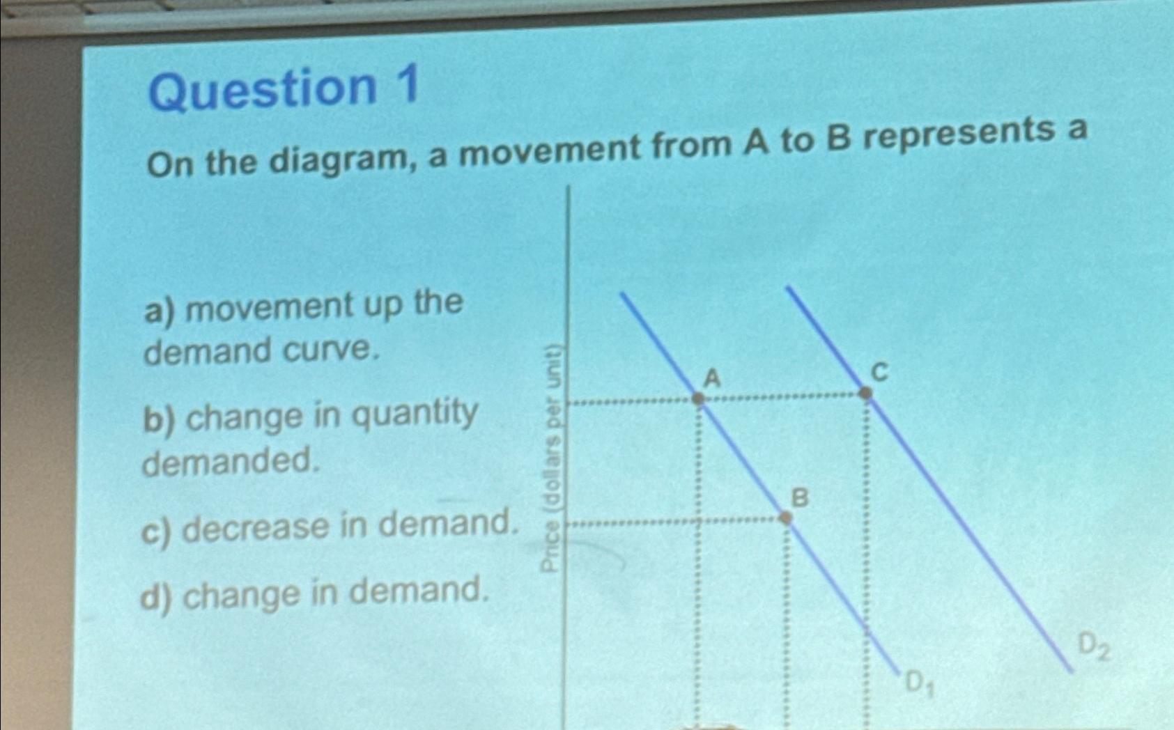 Solved Question 1On the diagram, a movement from A ﻿to B | Chegg.com