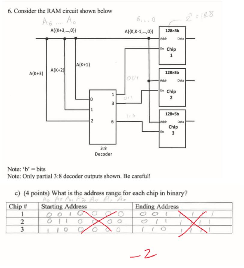 Solved This digital logic question was answered at least | Chegg.com