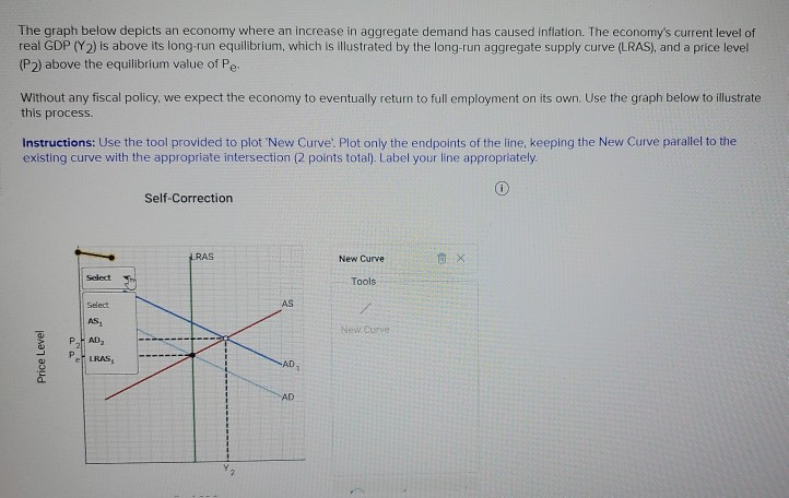 Solved The graph below depicts an economy where an increase | Chegg.com