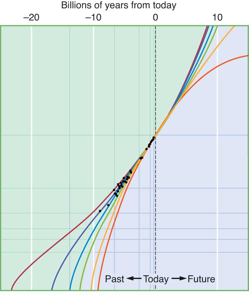 Solved Which pieces of observational evidence suggest that | Chegg.com