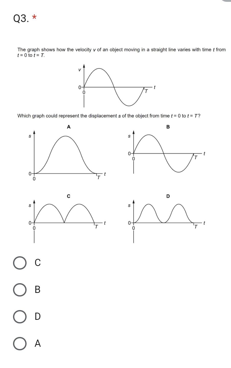 Solved The graph shows how the velocity v of an object | Chegg.com