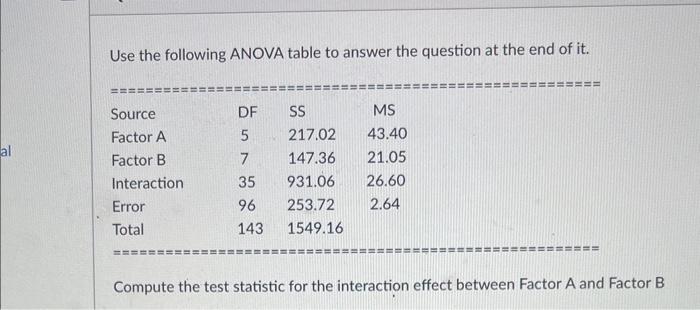 Solved Use the following ANOVA table to answer the question | Chegg.com