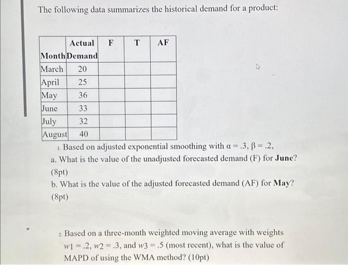Solved The following data summarizes the historical demand | Chegg.com