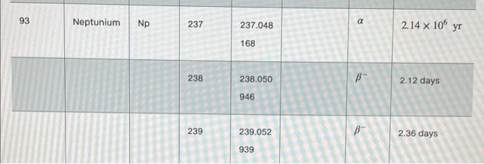 Solved Part A Using Appendix D from your textbook, calculate | Chegg.com