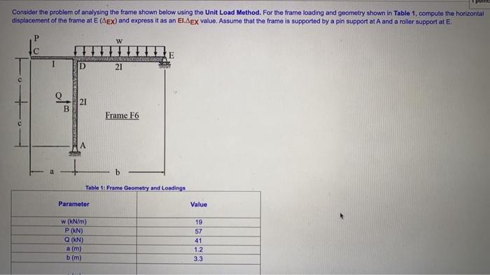 Solved Consider the problem of analysing the frame shown | Chegg.com