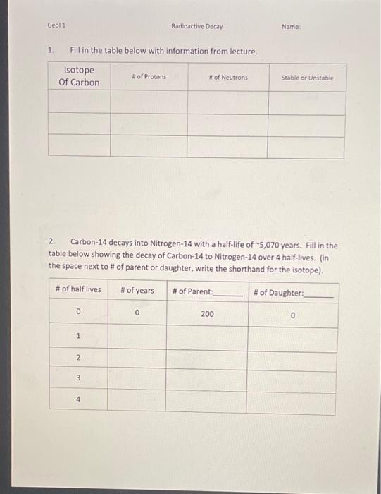Solved 1. Fill in the table below with information from | Chegg.com