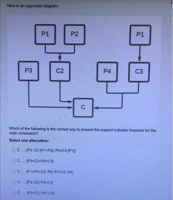 Solved Here is an argument diagram: P1 P2 P1 P3 C2 P4 C3 с | Chegg.com
