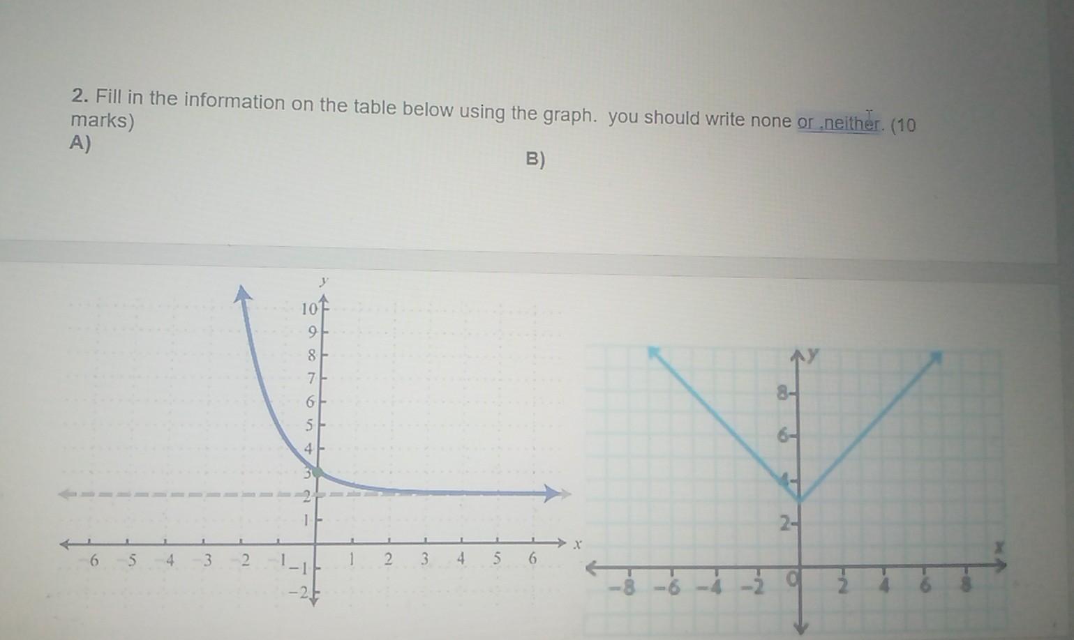Solved 2. Fill in the information on the table below using | Chegg.com