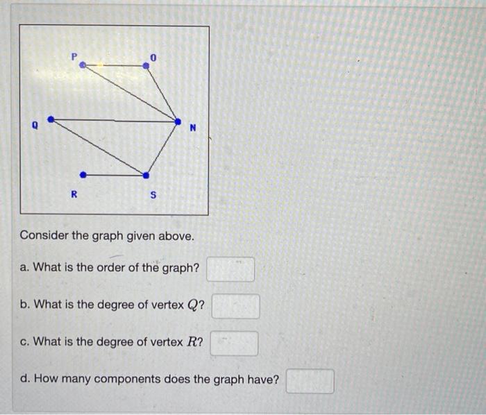 Solved Consider the graph given above. a. What is the order | Chegg.com