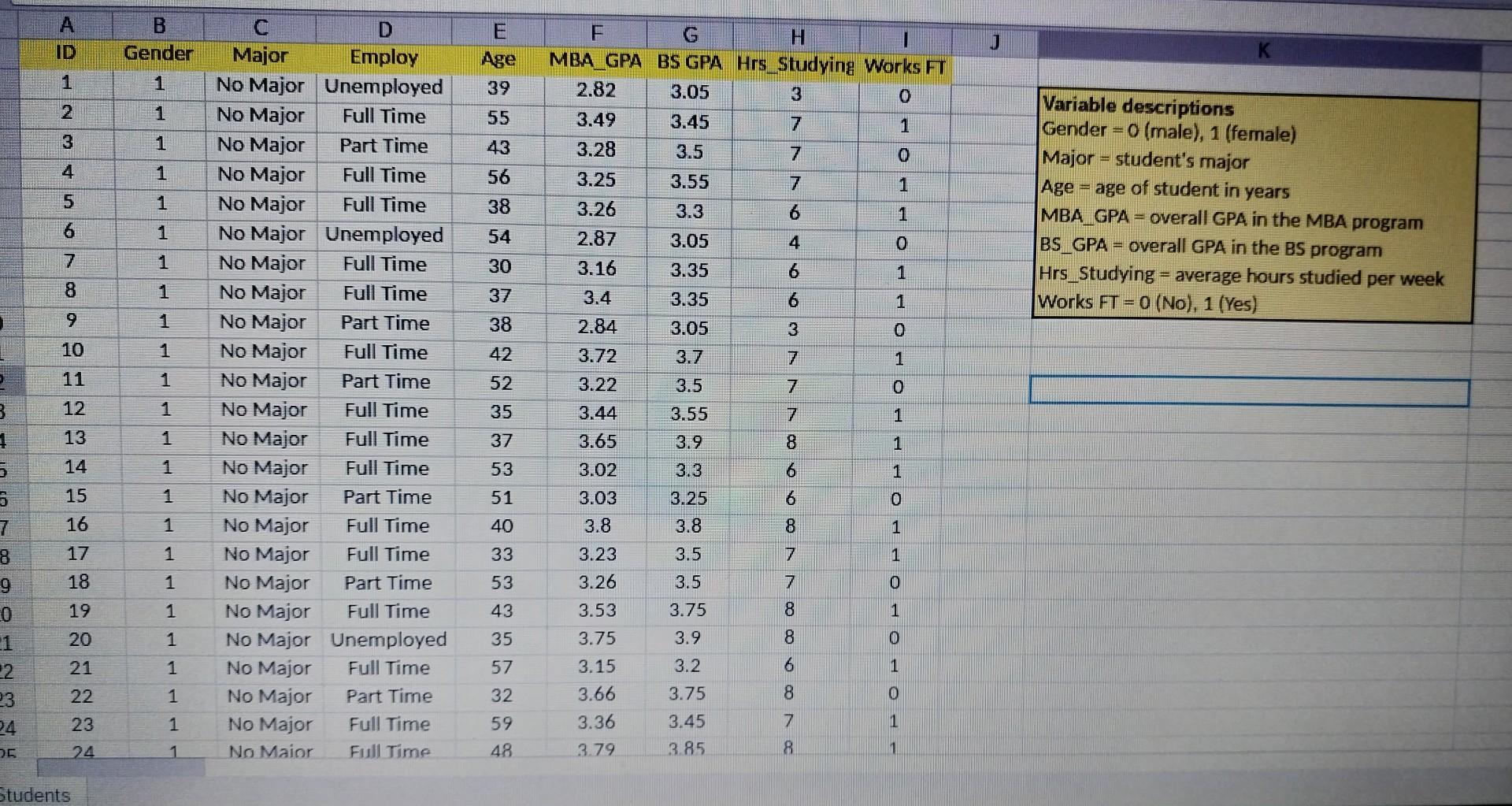 1. You wish to know the average GPA of MBA students | Chegg.com
