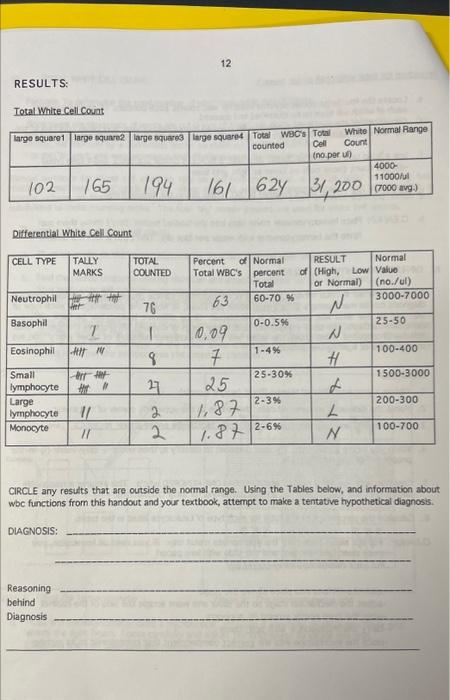 Solved Total White Cell Count Differential White Cell Count | Chegg.com