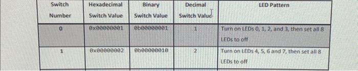 Solved Urite a program in PLP assembly that repeatedly reads | Chegg.com
