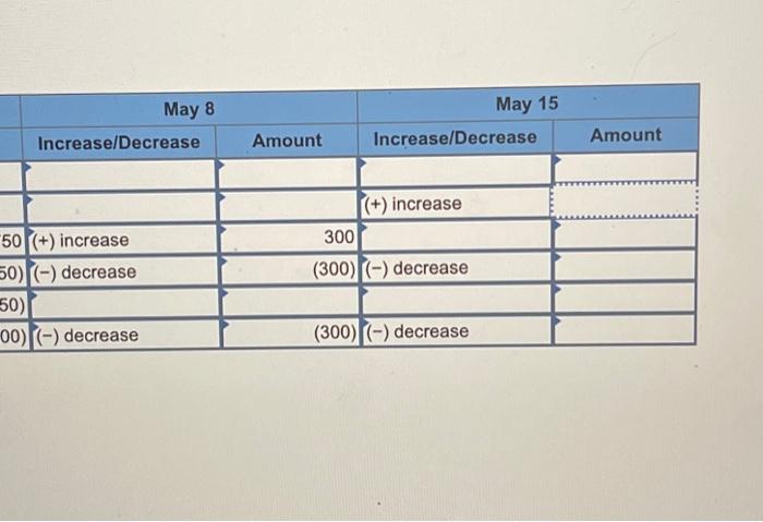 Solved Required information [The following information | Chegg.com