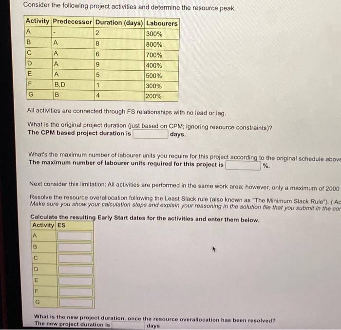 Consider the following project activities and | Chegg.com