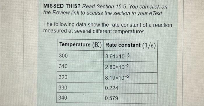 Solved Use an Arrhenius plot to determine the activation | Chegg.com