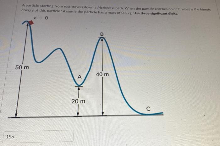 Solved A particle starting from rest travels down a | Chegg.com