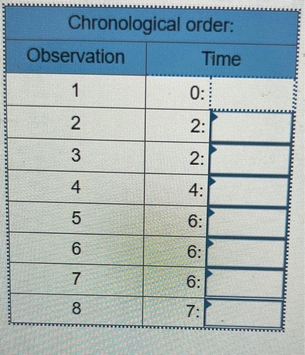 Solved Design a schedule of work sampling observations in | Chegg.com