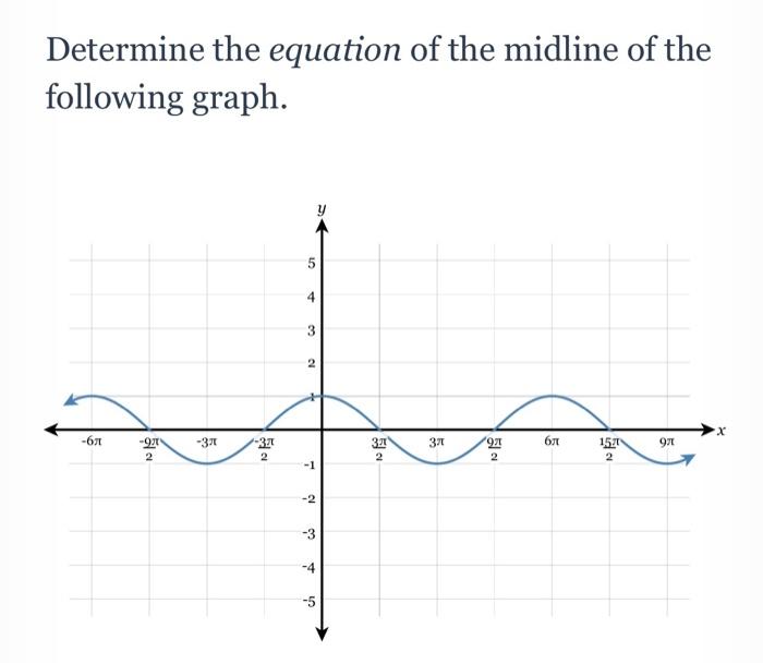 Solved Determine the equation of the midline of the | Chegg.com