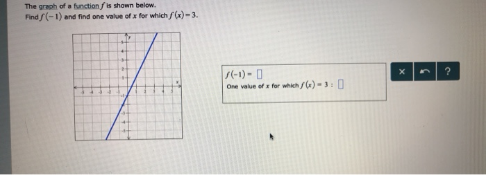 Solved The graph of a function /is shown below. Find f(-1) | Chegg.com