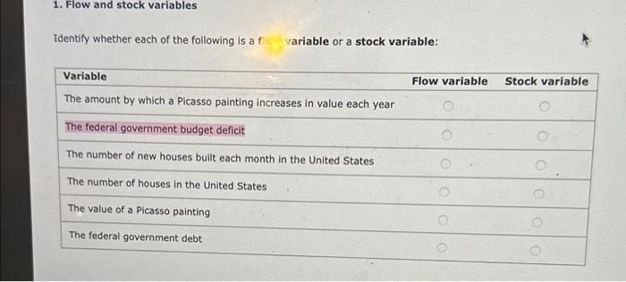 Solved Identify whether each of the following is a f: | Chegg.com