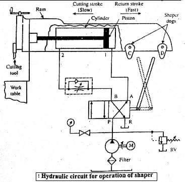 Solved Problem Definition: Quick Return Mechanism for | Chegg.com